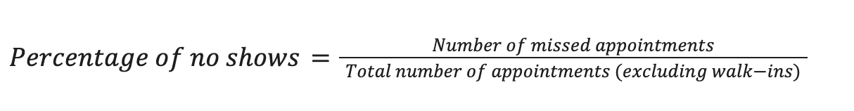 6 Ways You Can Reduce Patient No-Shows in Your Practice - Meddbase